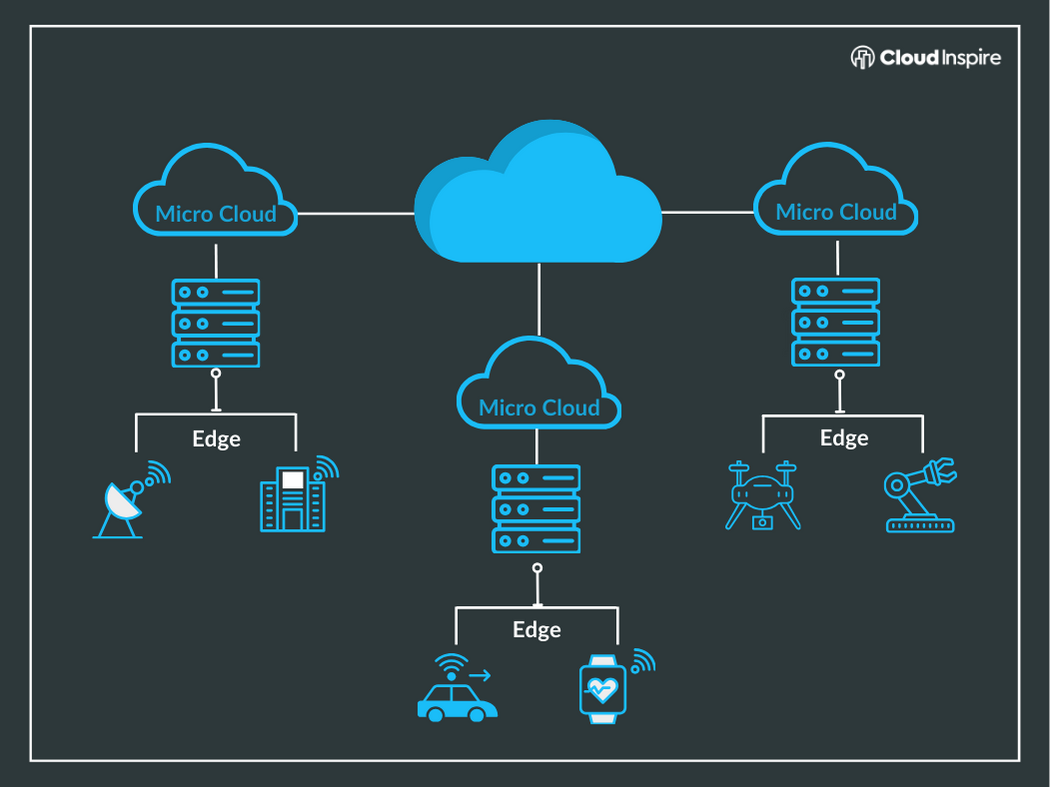 Créer un micro cloud sécurisé avec la Cloud Factory